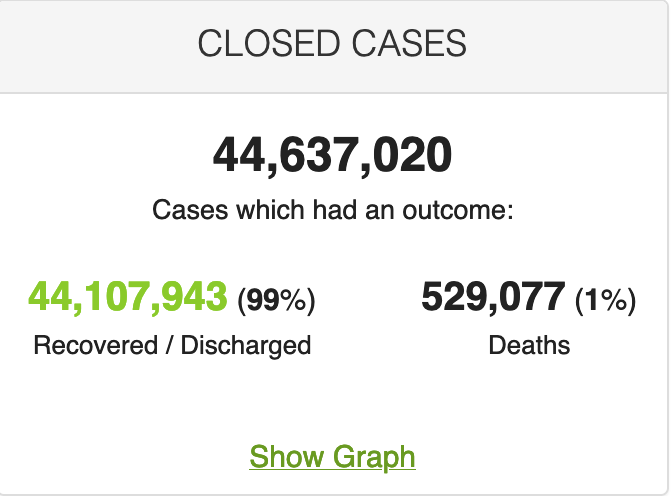 COVID Deaths in USA Hospitals: Numbers Don't Lie and This is Why
