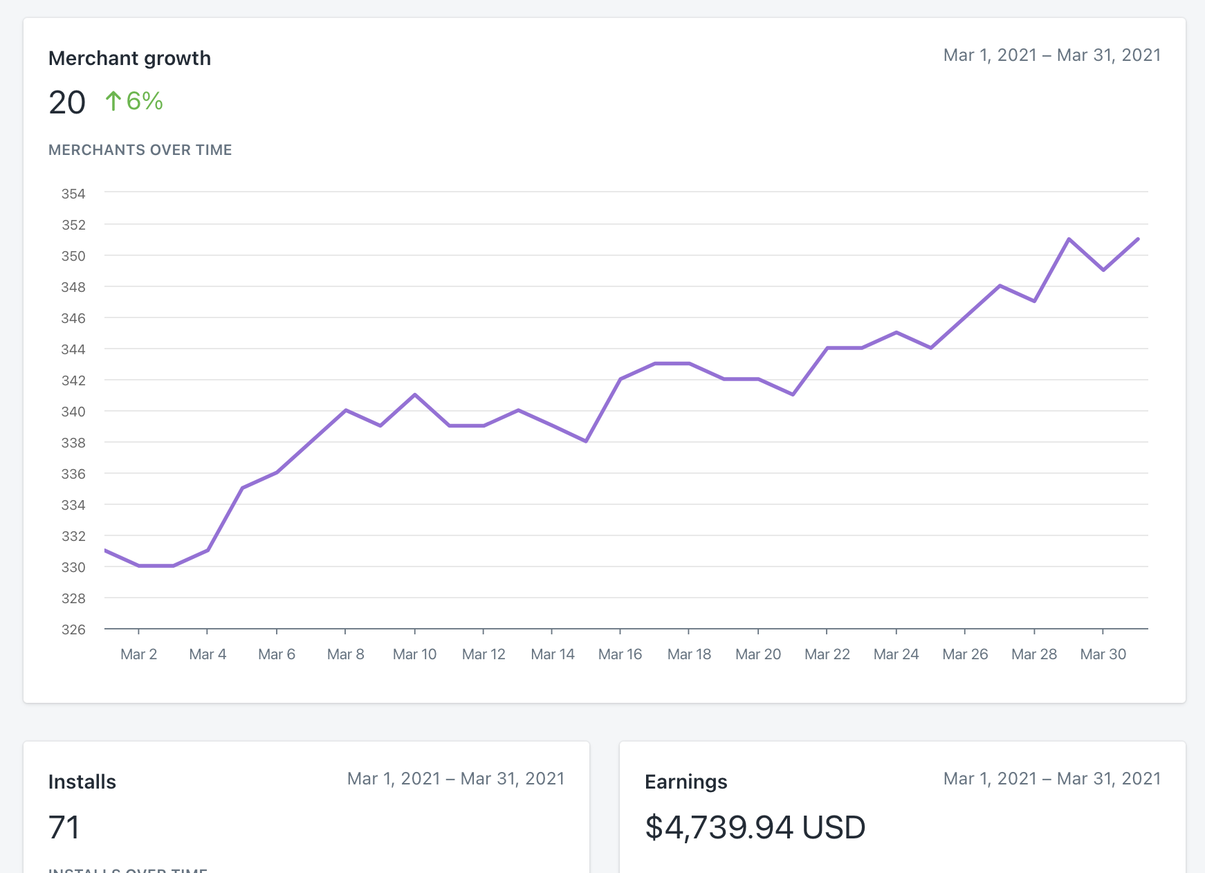 MicroAngel State of the Fund: March 2021 - by Eyal Toledano