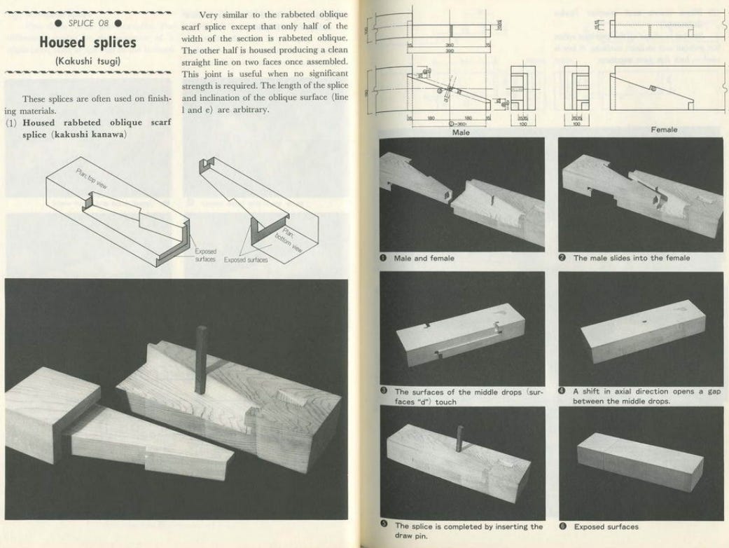 #84 El arte de las uniones japonesas en madera