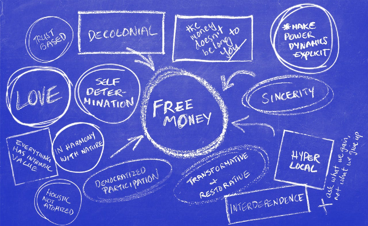 Surfacing The Current’s Values - Yoxi