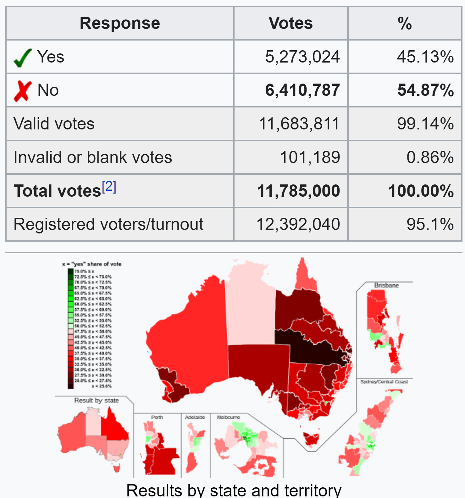 Issue #69: Voting to Keep or Abolish the Monarchy