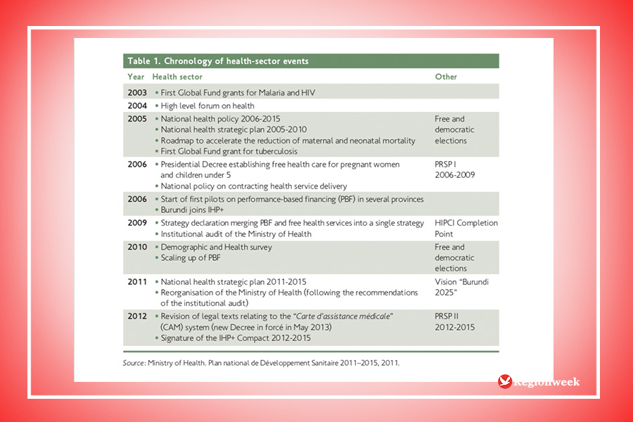 Key facts you should know about the Burundi Health System