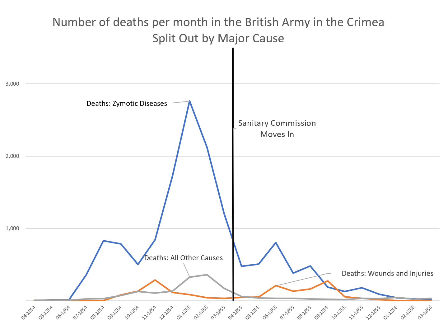 Geeking Out: Florence Nightingale, Data Visualization Pioneer - and ...