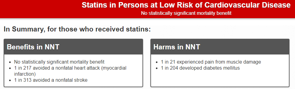 Statins stimulate atherosclerosis and heart failure: pharmacological ...