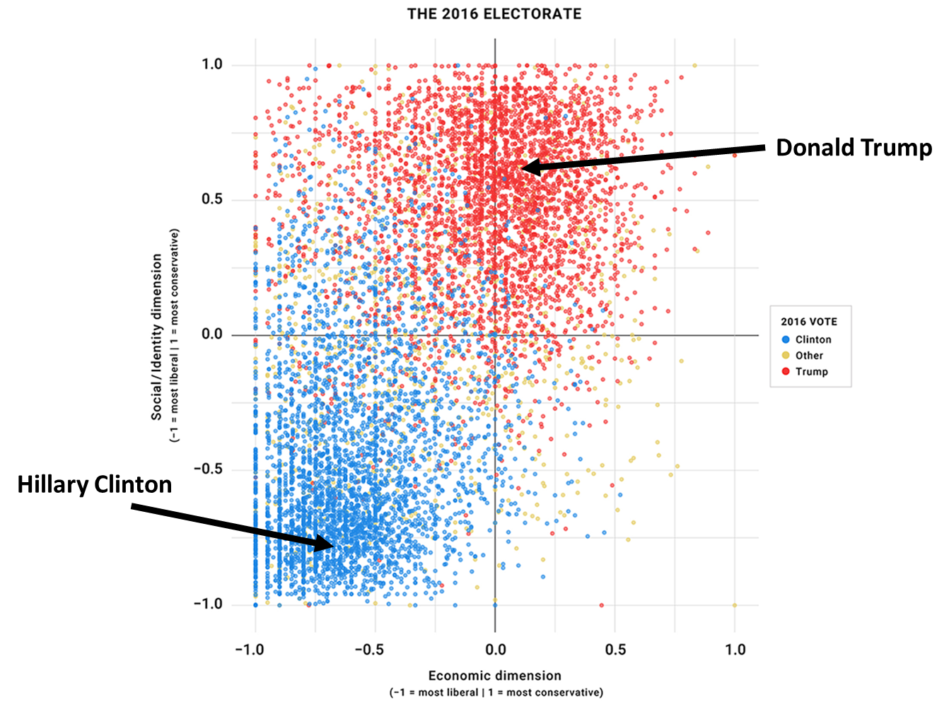 A New Median Voter Theorem - RedStateBlueState's Newsletter