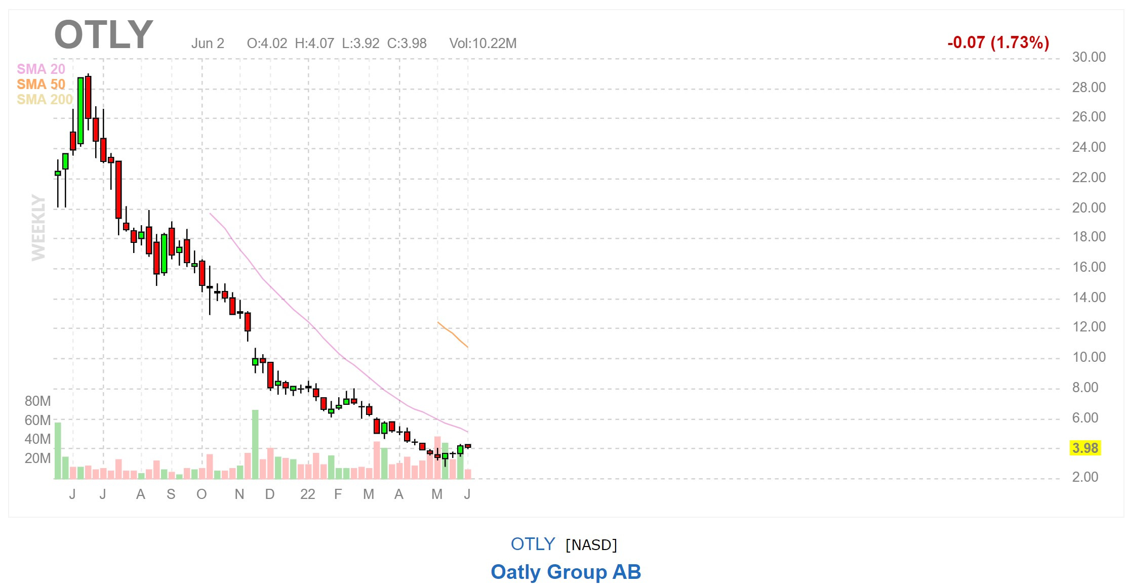 Research Notes: Consumer Upstarts (Part I)
