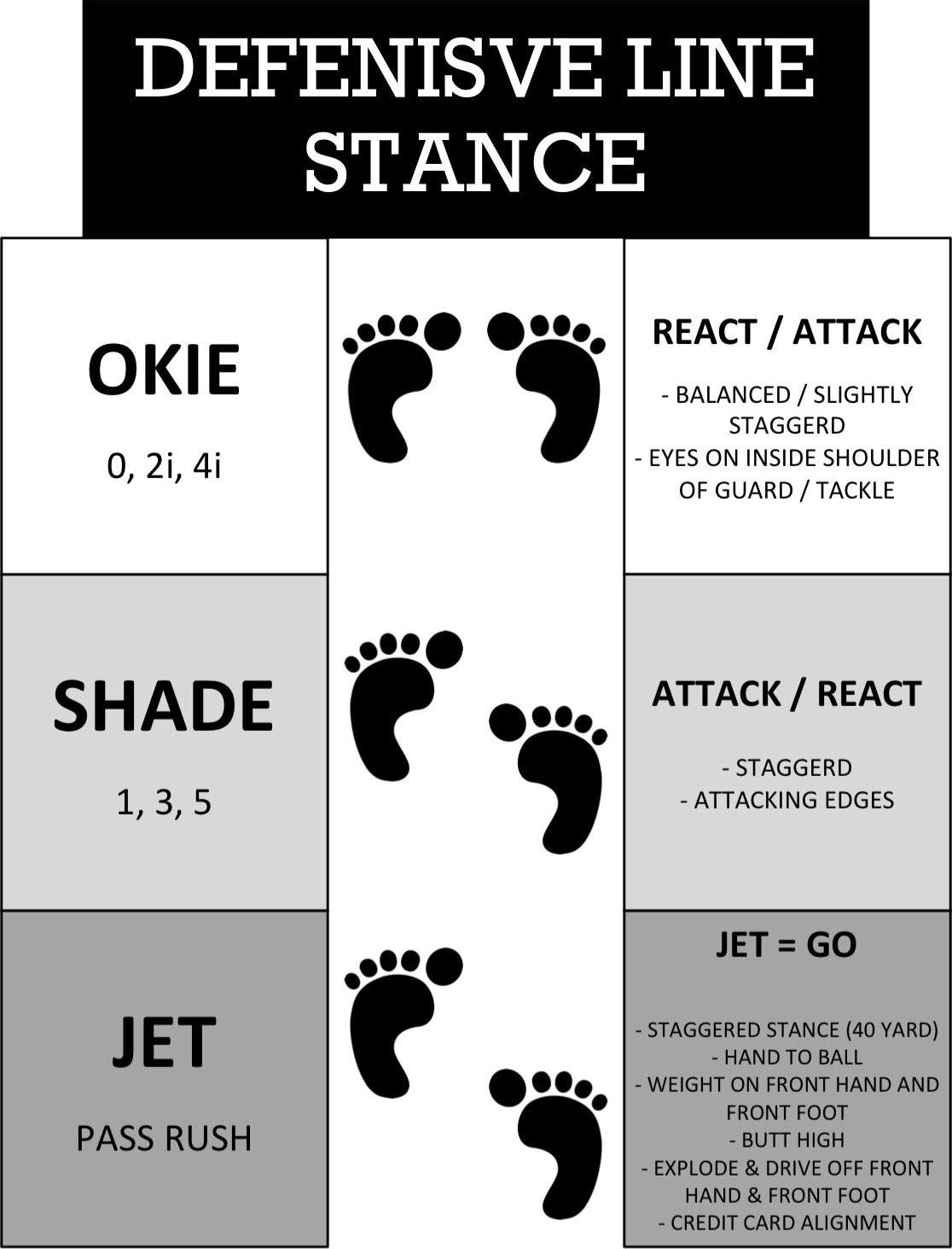 How to structure your indy - by Craig Roh - D-Line Examples