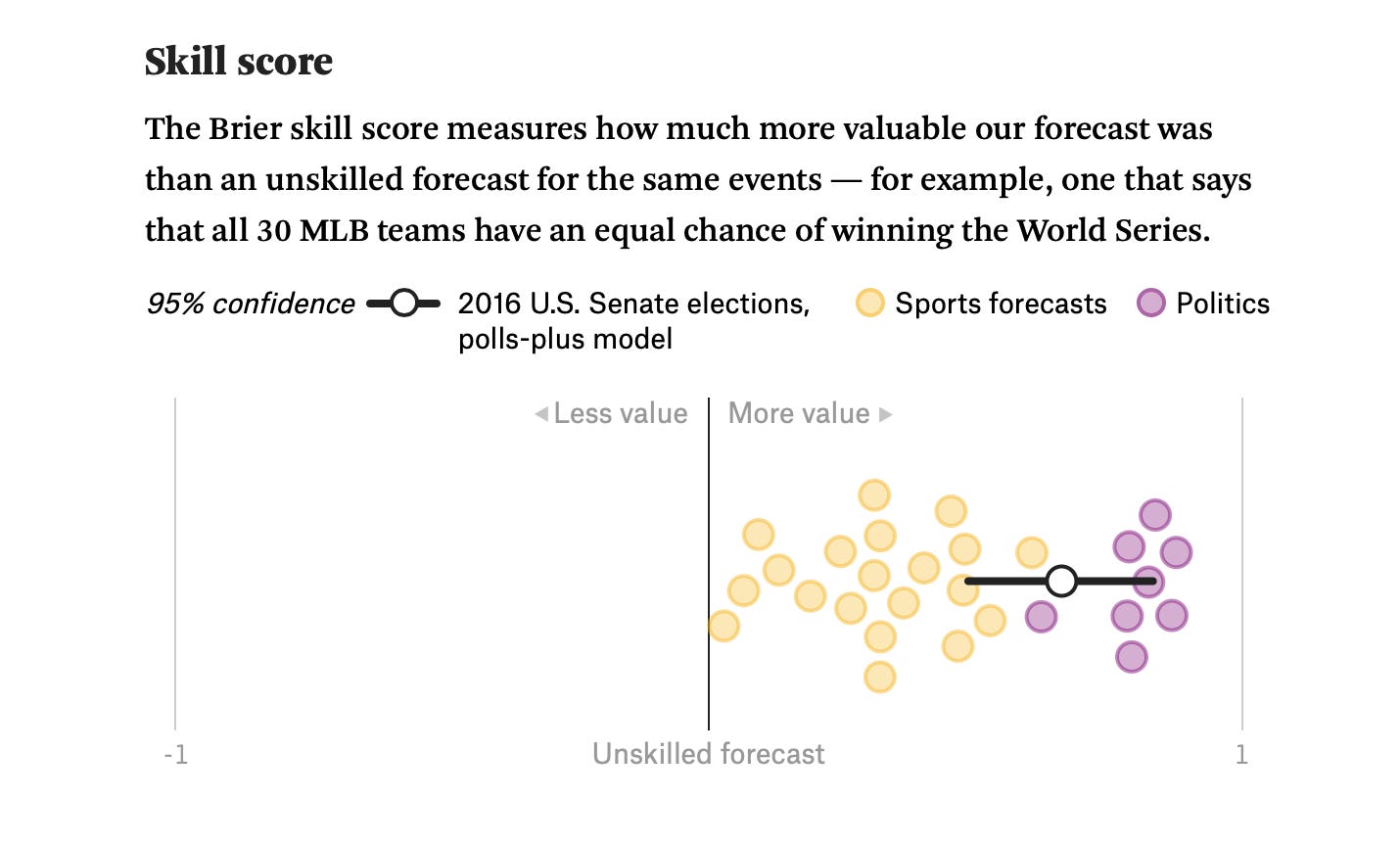 Election Polling: A Scientific Success Story