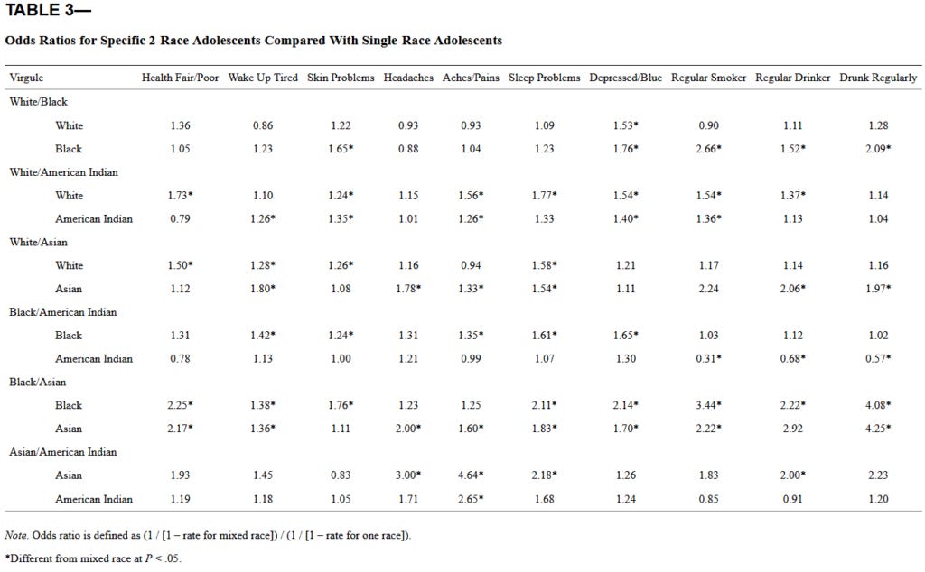 Is miscegenation bad for your kids?