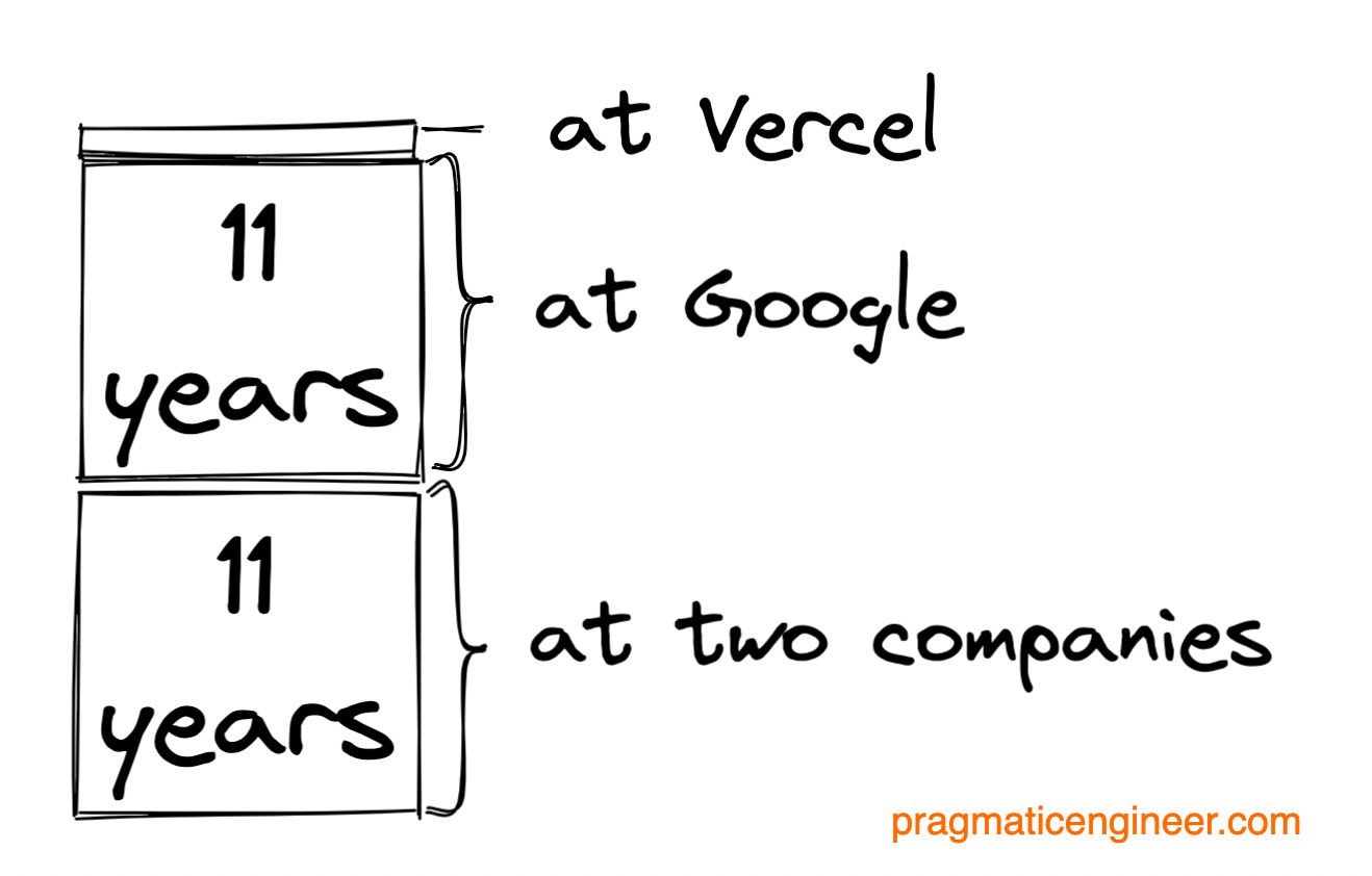 20 Years of Software Engineering with Malte Ubl