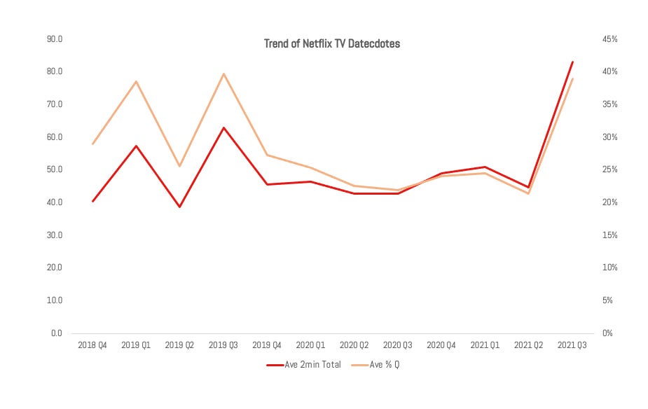 Will Squid Game Take Tiger King’s Viewership Crown?