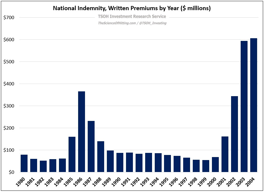 "The Right Way To Run An Insurance Company"