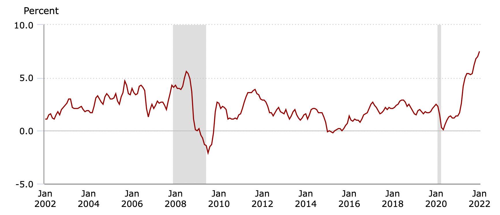 Bitcoin and Inflation - by Dan Held - The Held Report