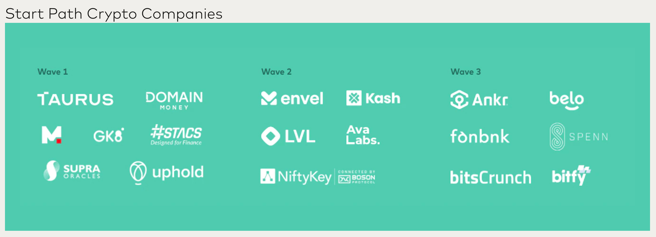 [Short #135] Mastercard's Crypto Accelerator