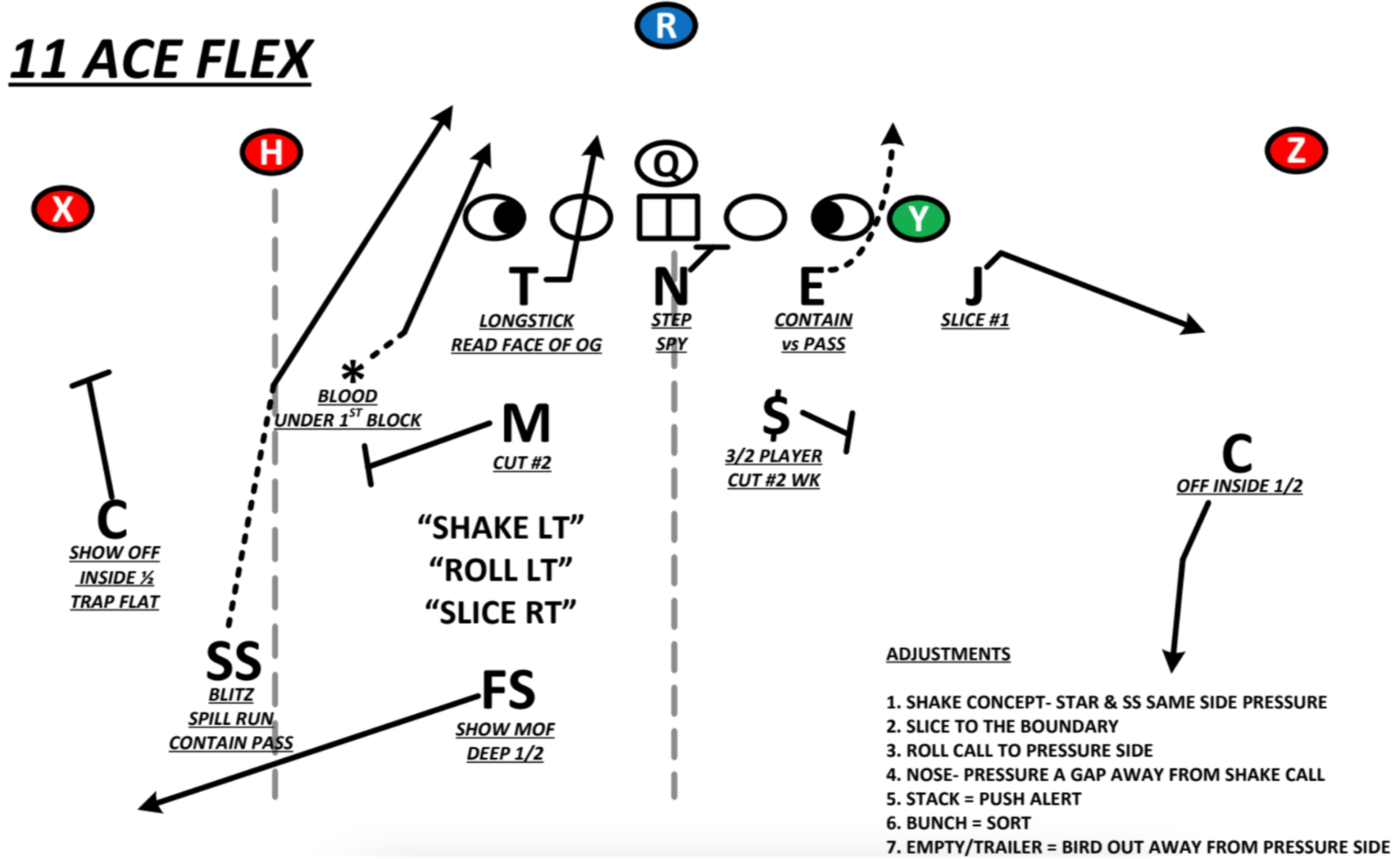 Building On The Tite Alignment Shake 2 By Cody Alexander Building On The Tite Alignment Shake 2 By Cody Alexander