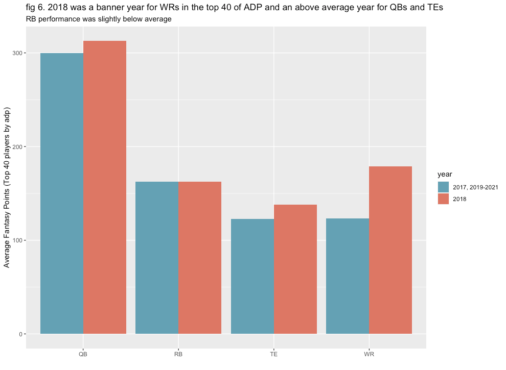 Exploring the 'Zero Running Back' Fantasy Football Strategy