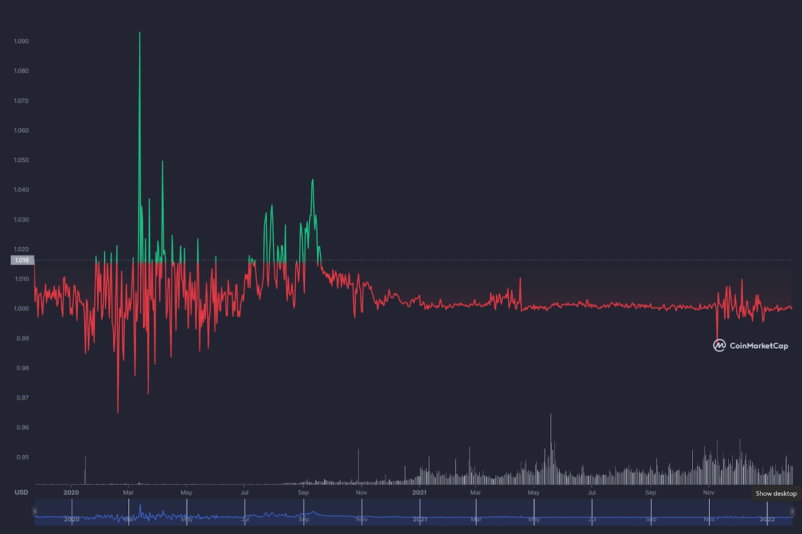 UXD Protocol — The perfect stablecoin?
