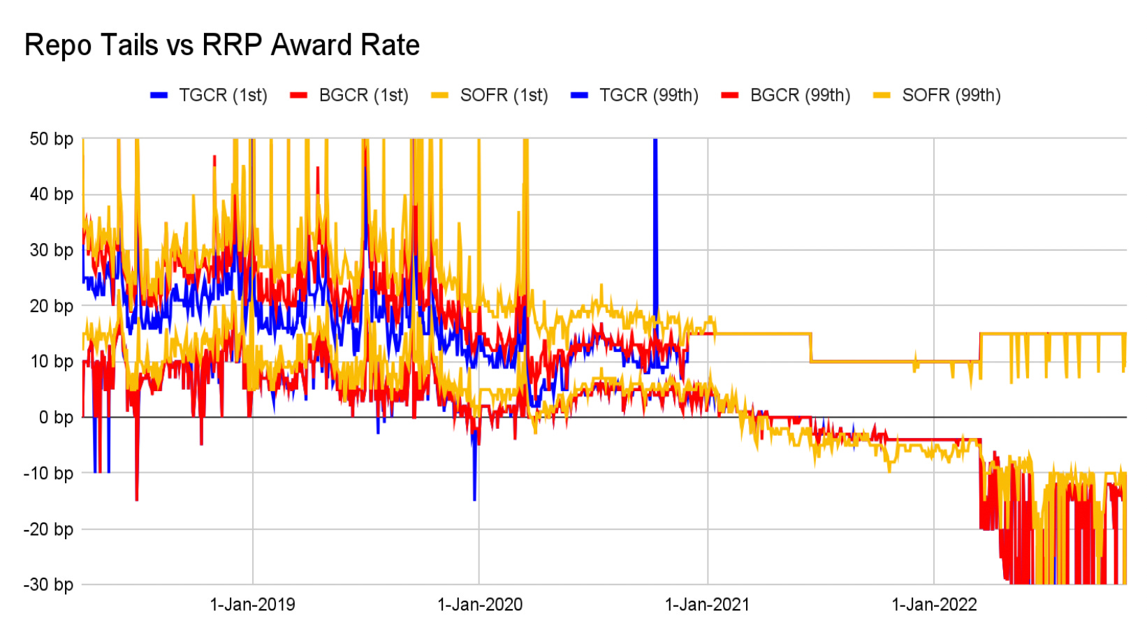 Chartbook #17 - DC's Chartbook