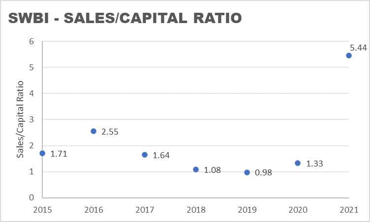 SWBI - by Joshua Konstantinos - Joshua’s Newsletter
