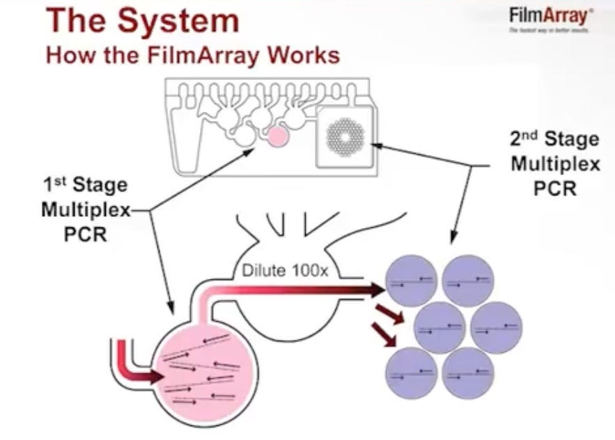 The BioFire FilmArray - by Nava Whiteford - ASeq Newsletter