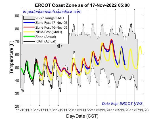 ERCOT Daily 17-Nov-2022 - by Kevin Green - Impedance Match