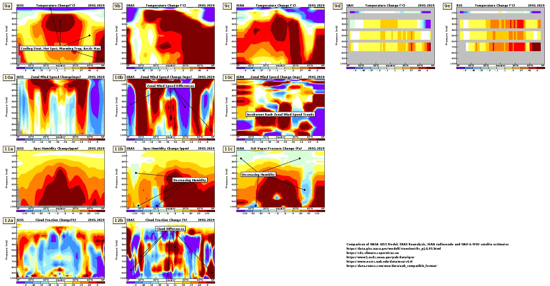 Vertical Profiles of Climate Change - Climate Observer