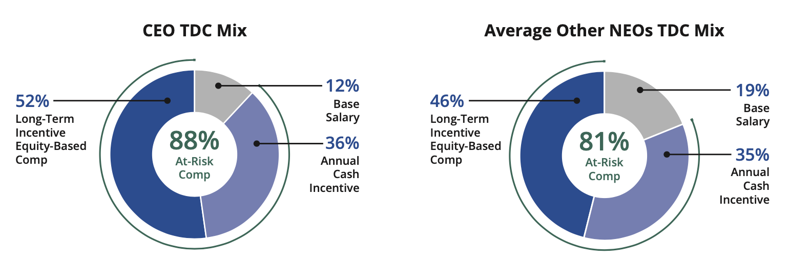 #36 Management & Incentive Schemes III: the Good