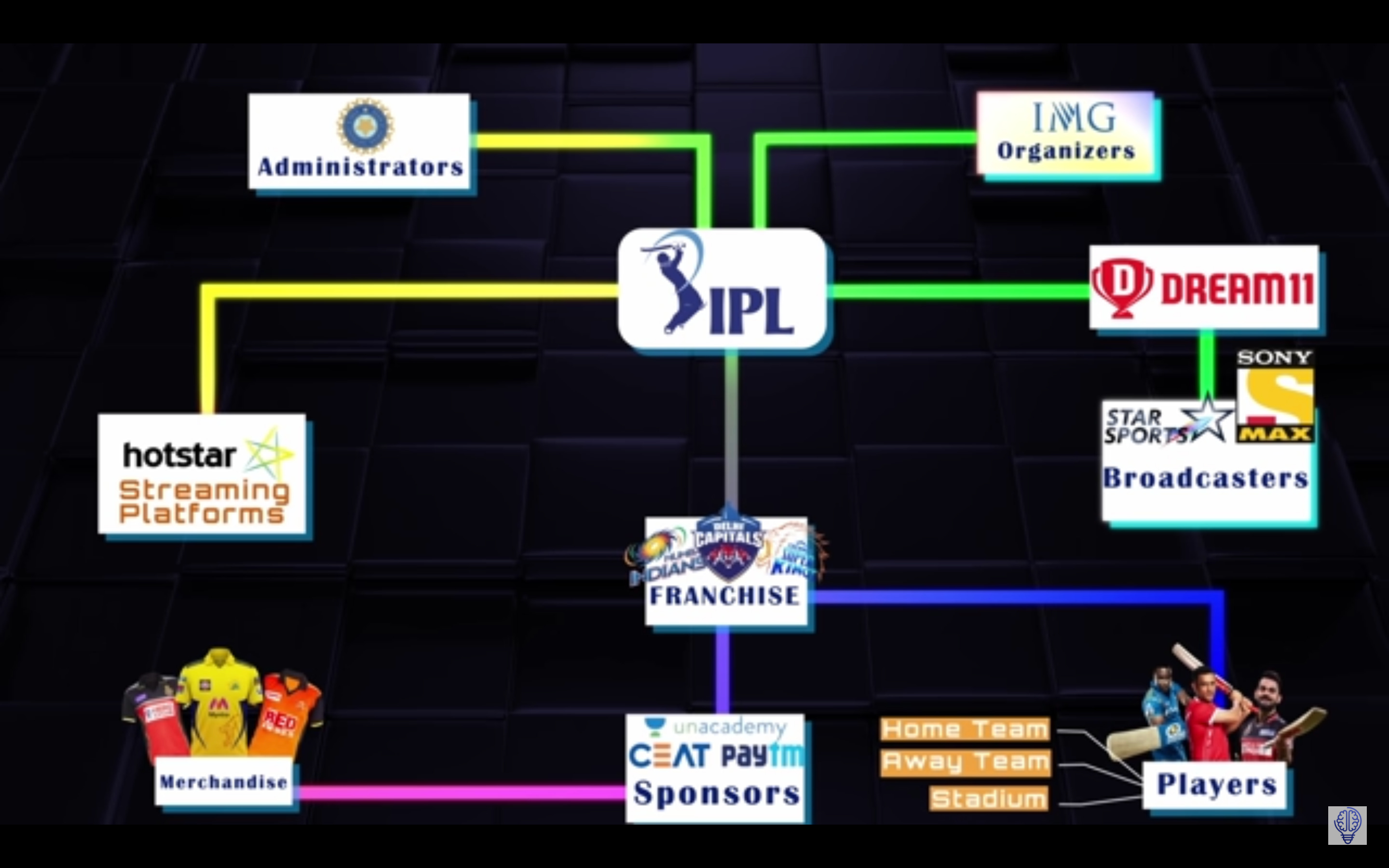 Let's Explore the Learning Episode 1 - by Rajiv Sahu