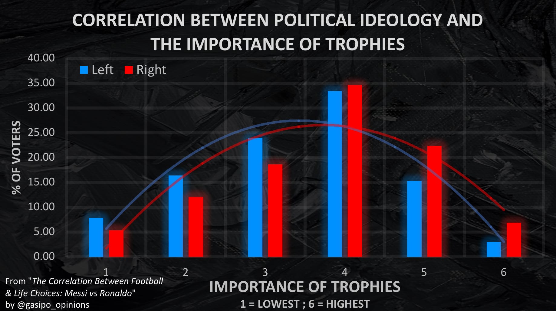 The Correlation Between Football & Life Choices: Messi vs Ronaldo