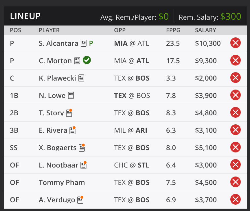 DraftKings Lineup September 2nd - by Jon A