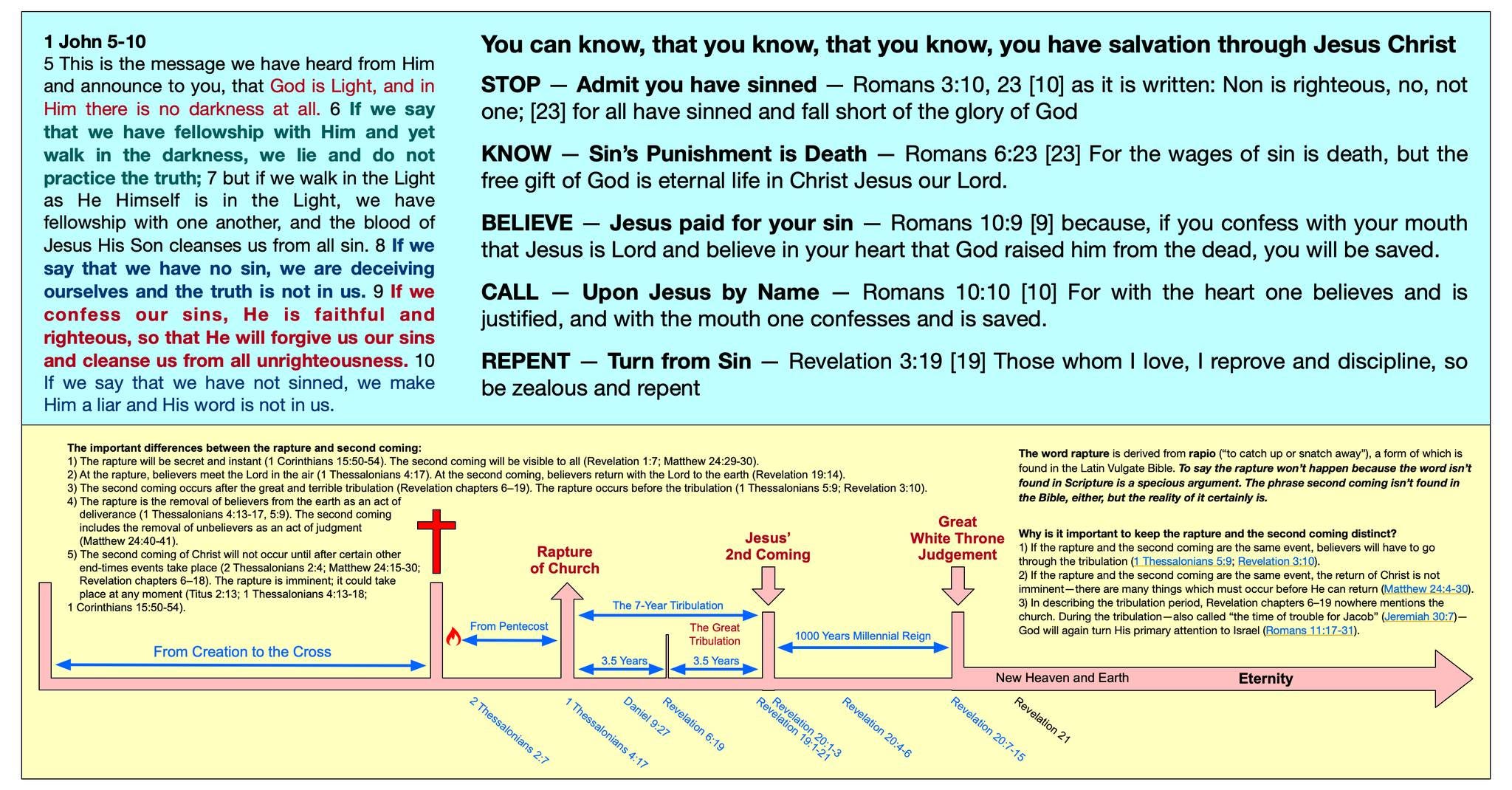 The Rapture in Revelation! - by Science Guided By Faith