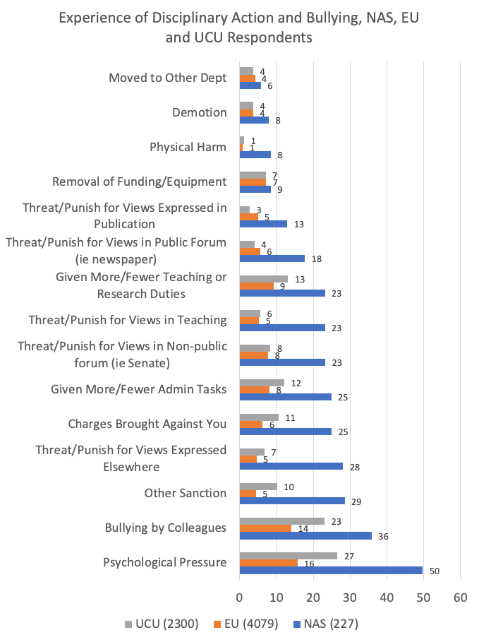 Academic Freedom in Crisis: Punishment, Political Discrimination, and ...