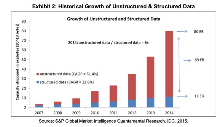 How AI is Transforming Investment Research