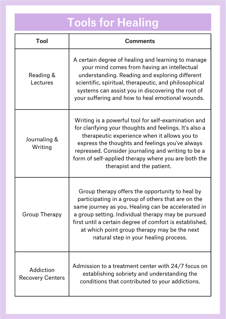 The Stages of Emotional Healing - by Andy Johns