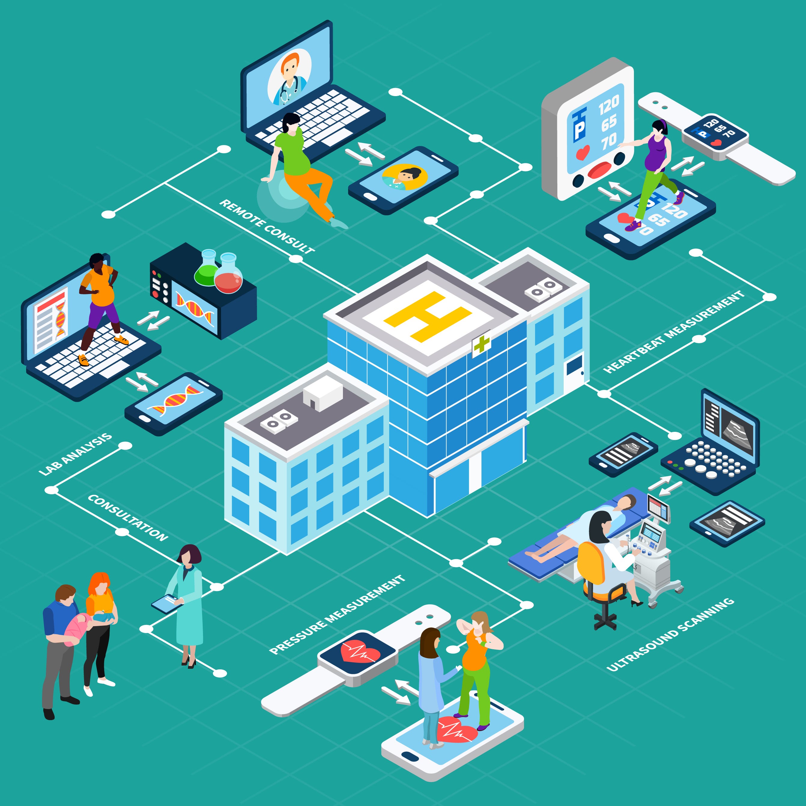 Top Areas for Healthcare Investment - by Namrata Rastogi