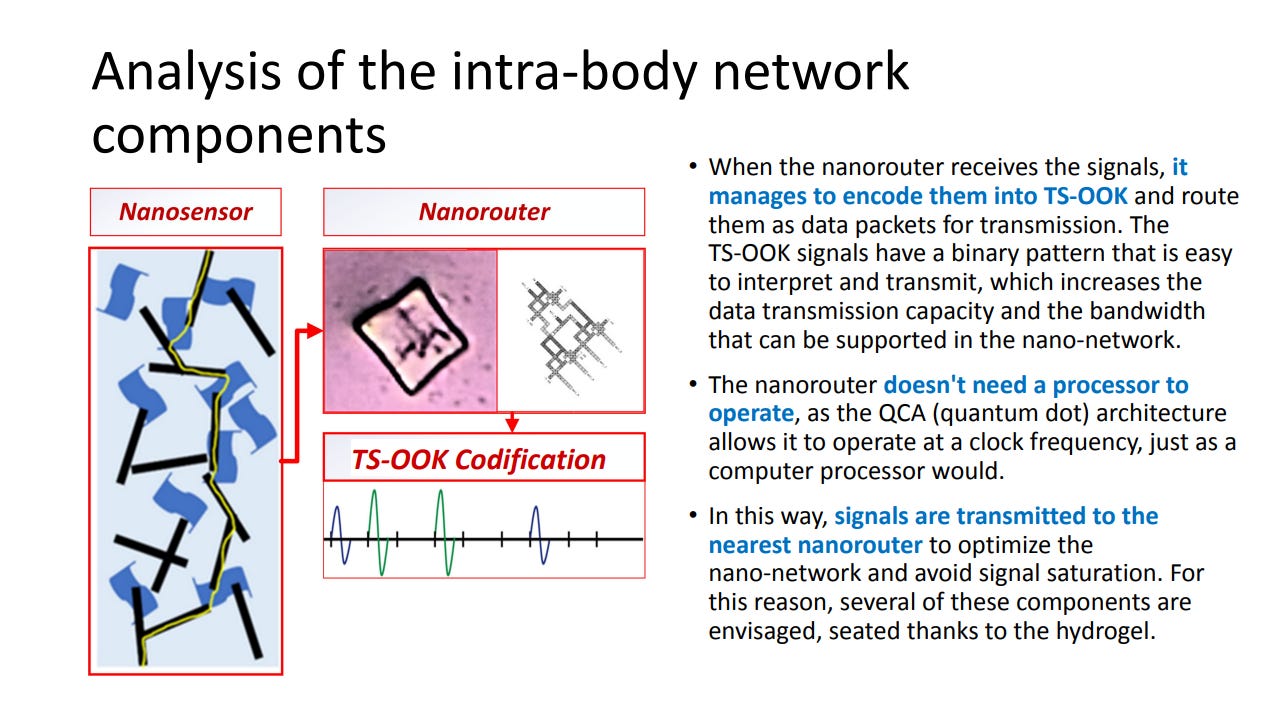 FANTASTIC MUST SEE Intra-Body Nano-Network Presentation by Mik Anderson