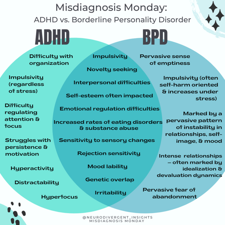 BPD and ADHD...similarities between the two.