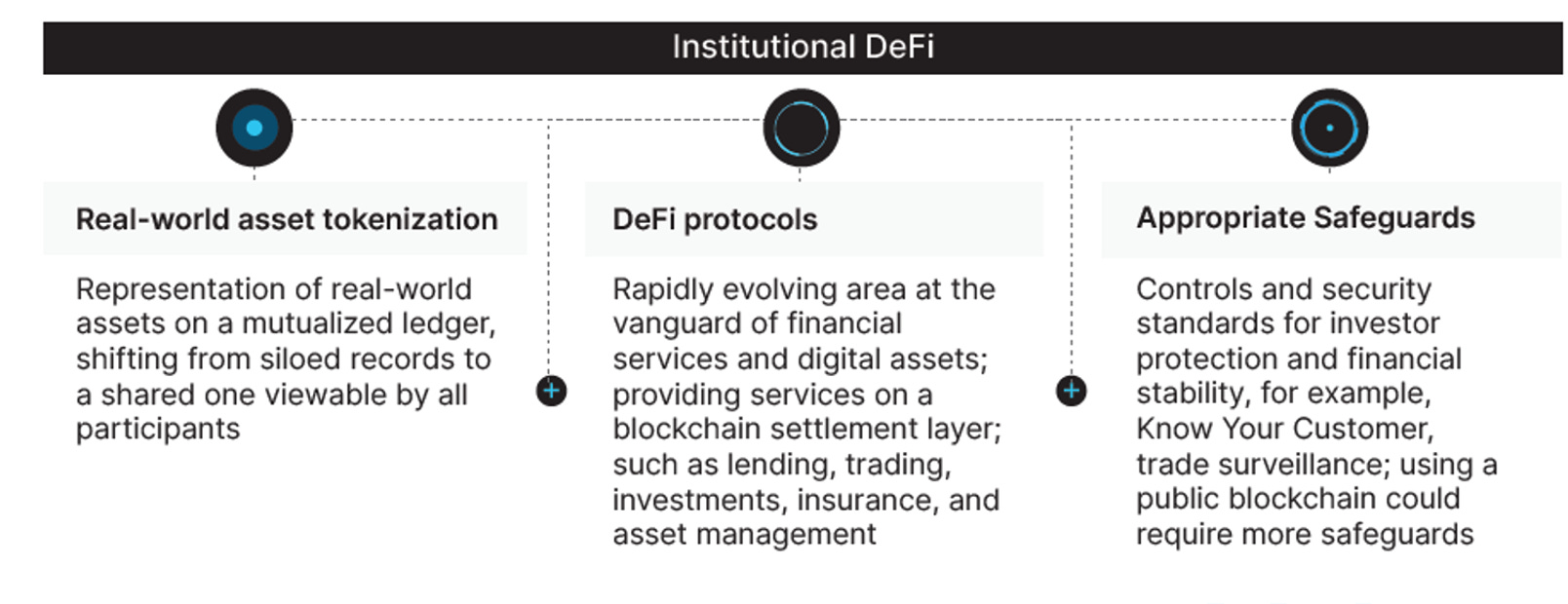 The ‘great convergence’: the encroachment of DeFi into CeFi