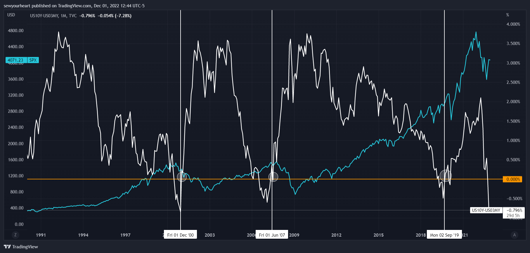 This Bear is Still a Cub - by Pierre Addo - Falling Up