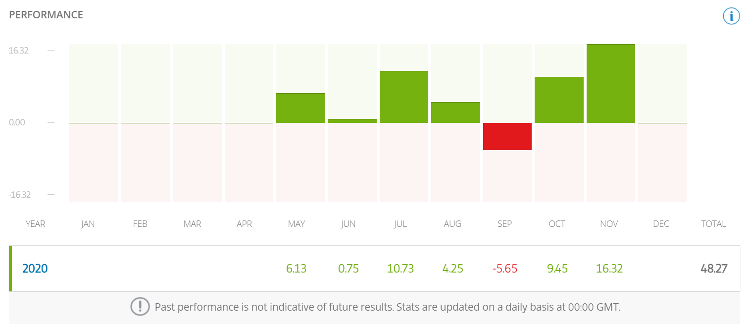 Portfolio update, November 2020 - Kristaps Mors