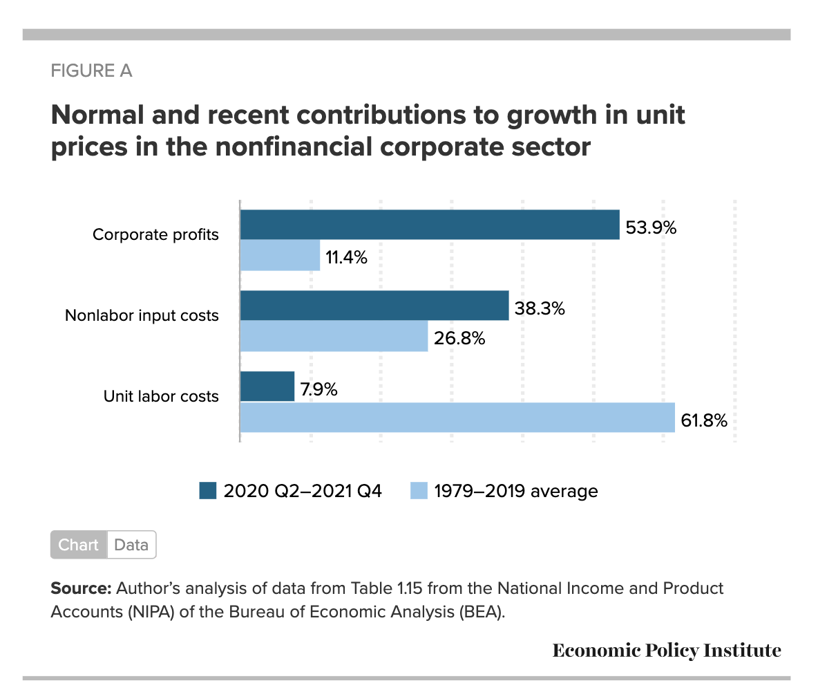 Chartbook #122: What drives inflation? - by Adam Tooze