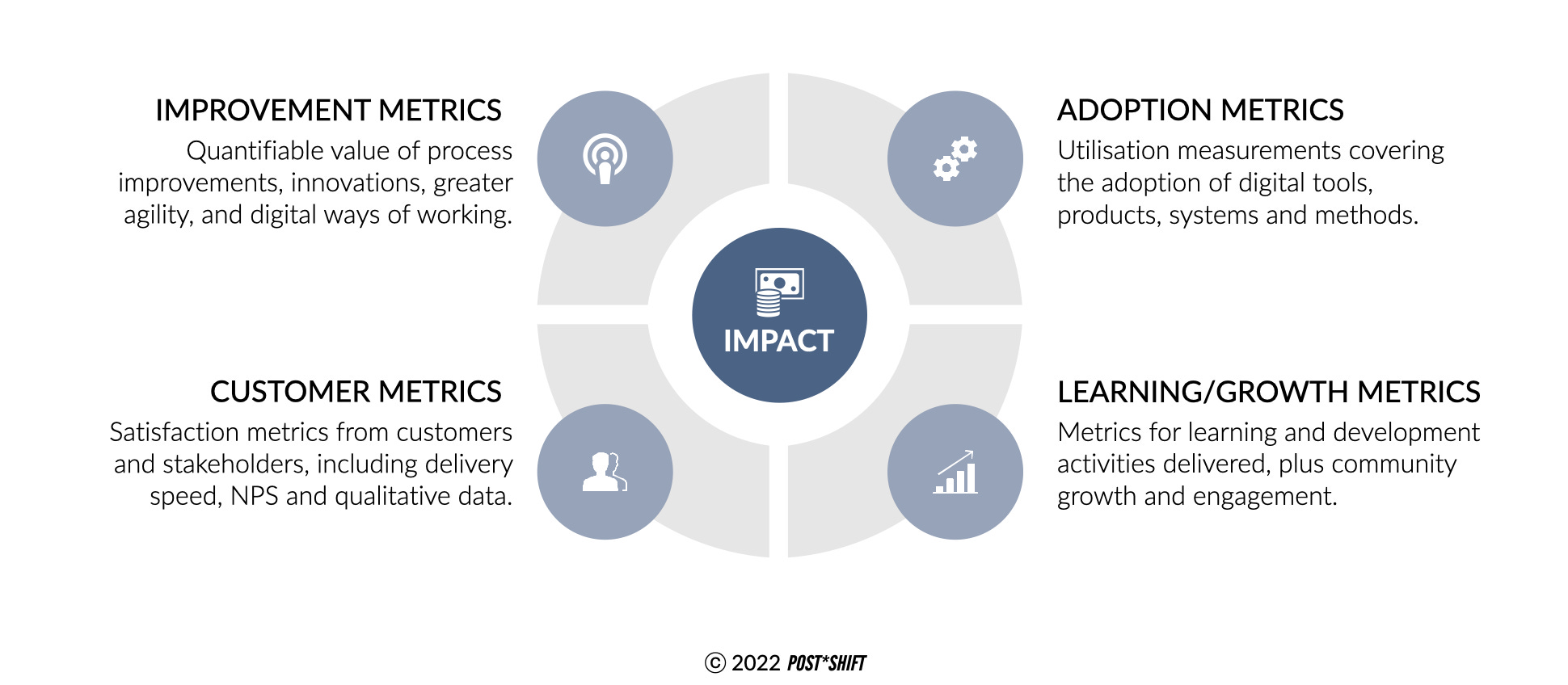 Measuring the Economic Impact of Digital Change | SHIFT*: Digital Capability Acceleration