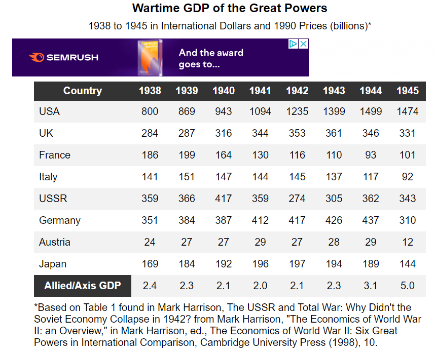 Four reasons why GDP is a useful number - by Noah Smith