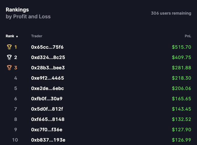 Trading Competition and Product Development Updates