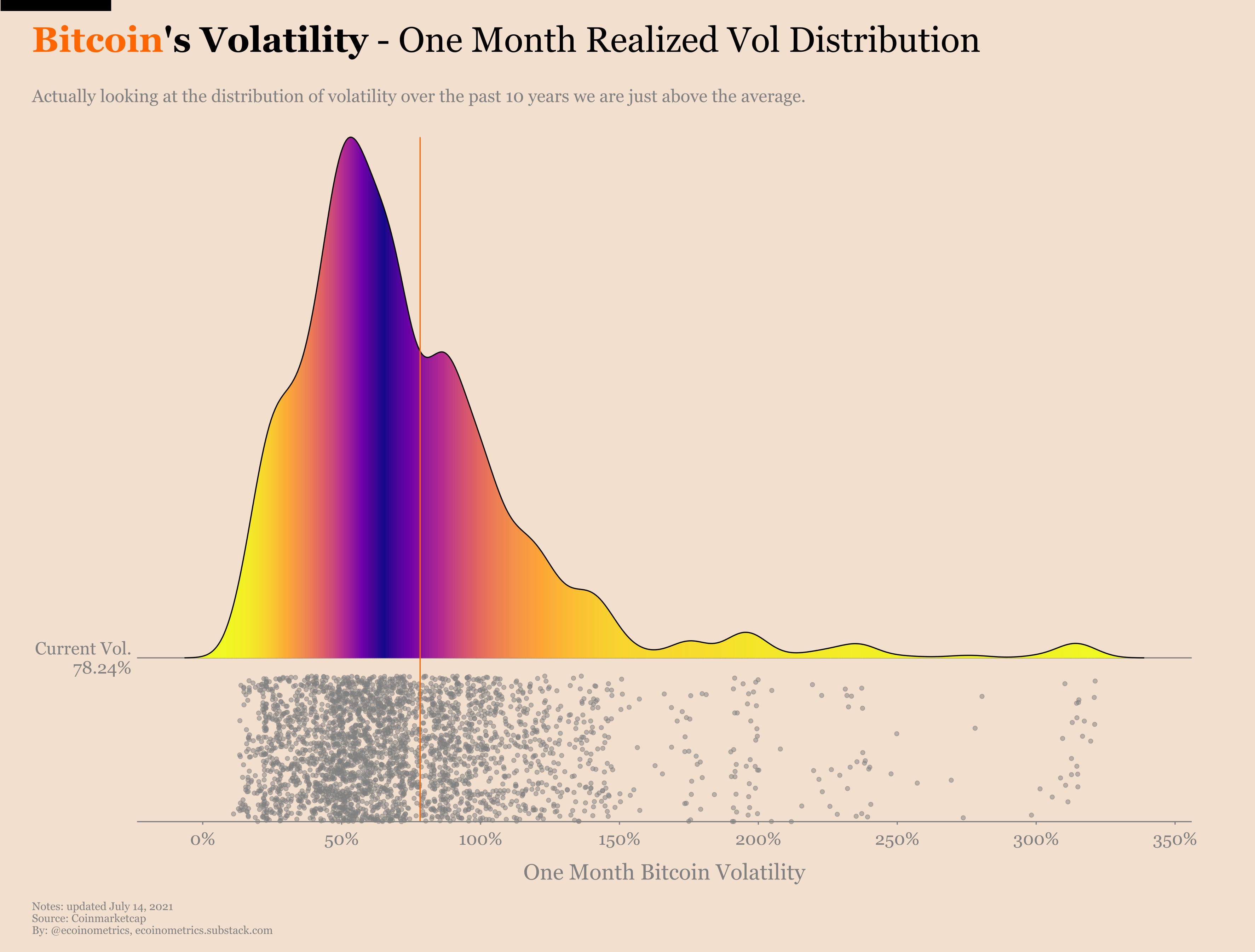 Ecoinometrics - Volatility squeeze - Ecoinometrics