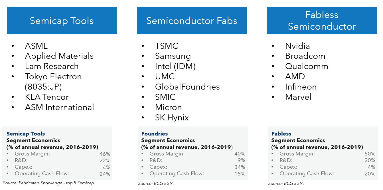 The Rising Tide of Semiconductor Cost - by Doug O'Laughlin