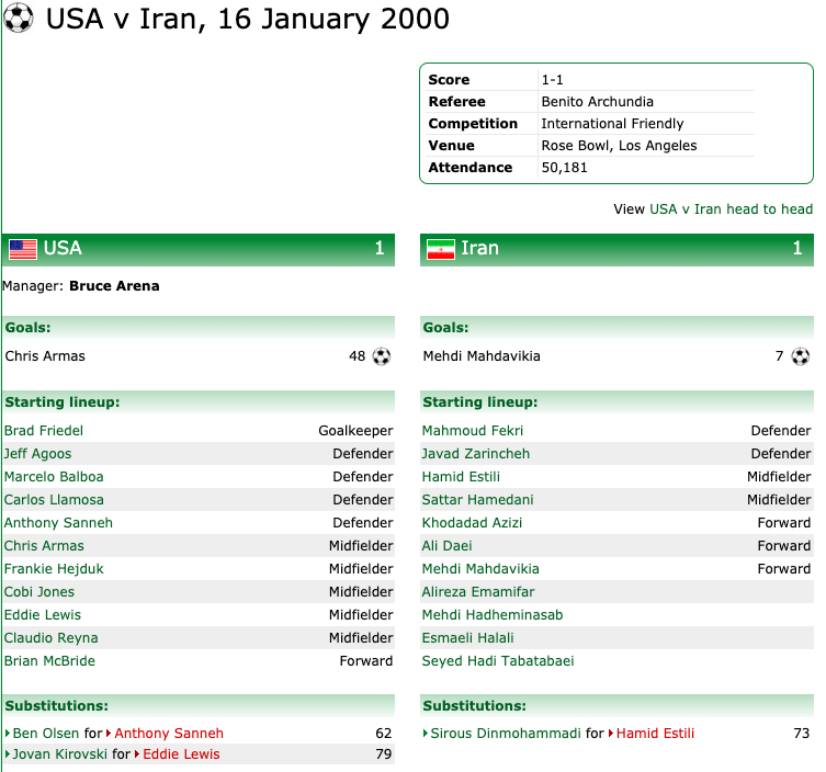 USMNT - FIFA WORLD RANKING HISTORY - 1992-2009 (Part One)