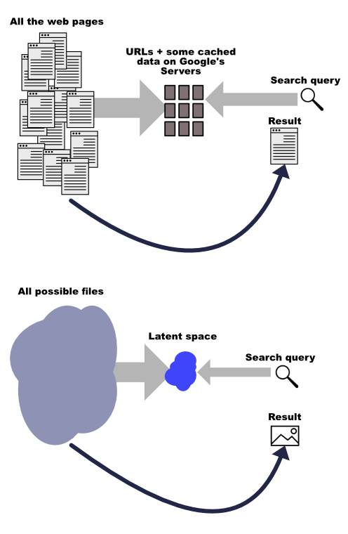 Ai Content Generation Part 1 Machine Learning Basics