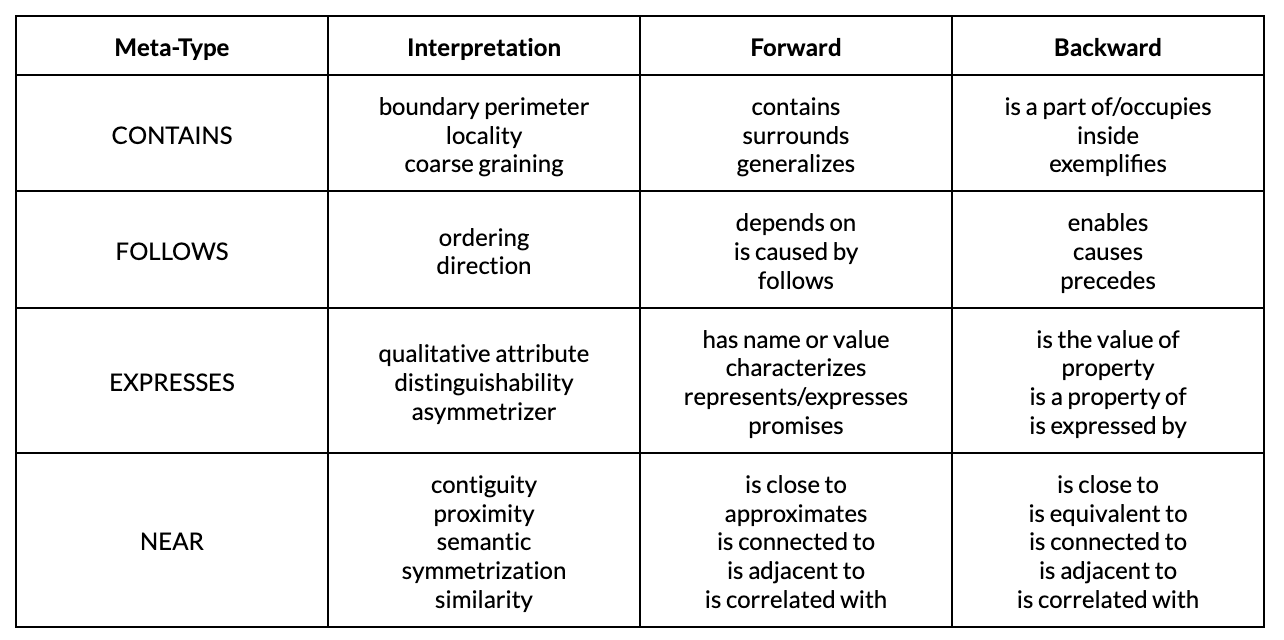 The Wardley Graph - by Tristan Slominski - No Motherships
