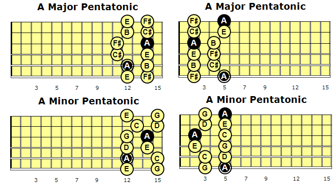 Movable Shapes - Scales - by C. L. Nichols